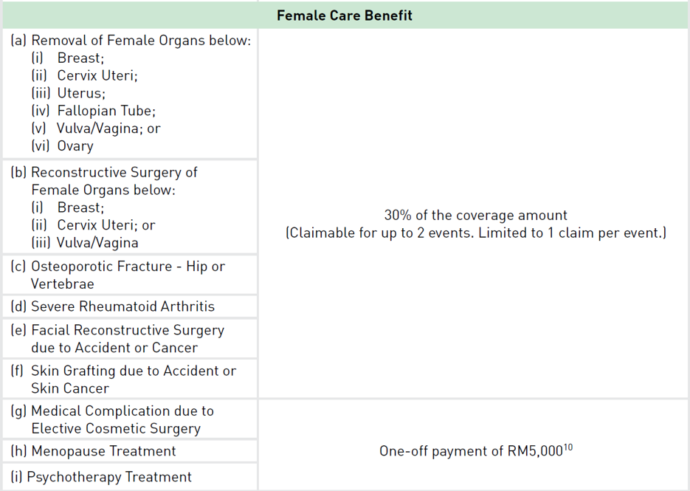 AIA A-Life Lady360 Insurance Plans - Childbirth | Cancers | Red Cover