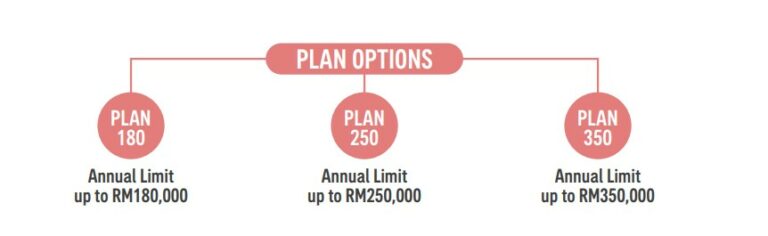 AIA Medical Card Insurance - Red Cover