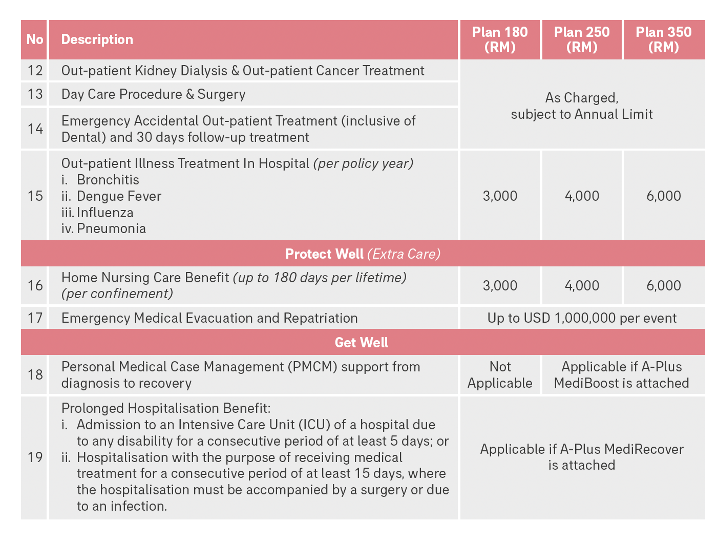 AIA A-Life Mediflex Medical Insurance Plan - Malaysia - Red Cover