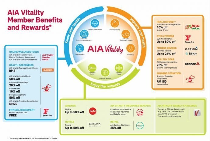 AIA Vitality Malaysia | Fitness and Wellness Rewards Program - Red Cover