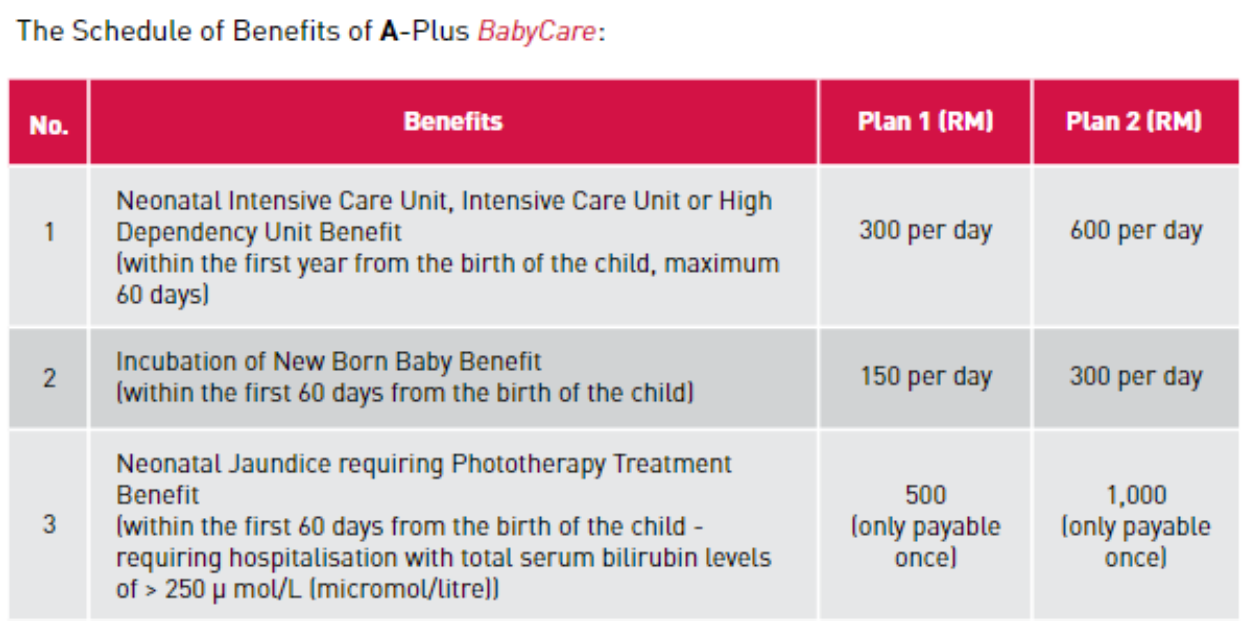 Neonatal Insurance Coverage | Red Cover