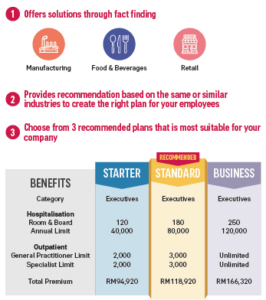 AIA SME Flex Group Insurance - Malaysia - Red Cover